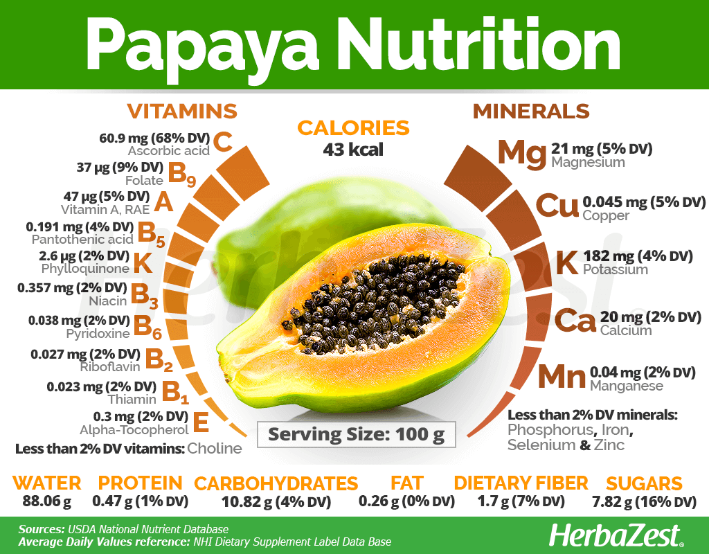 Papaya HerbaZest Papaya HerbaZest